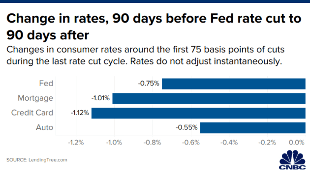 106291031-157609226144220191211_fed_rate_cuts_change_in_rates - KASA ...