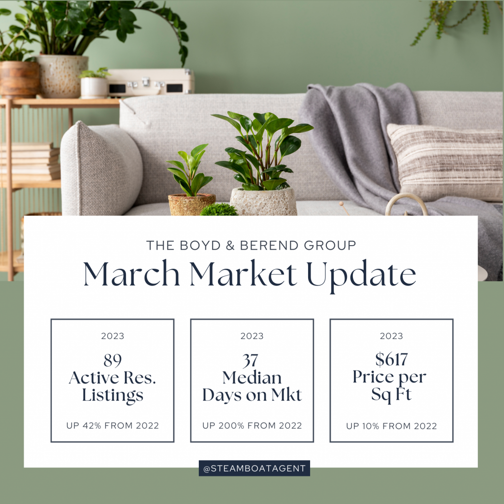 March Market Insights 2023 - The Boyd & Berend Group