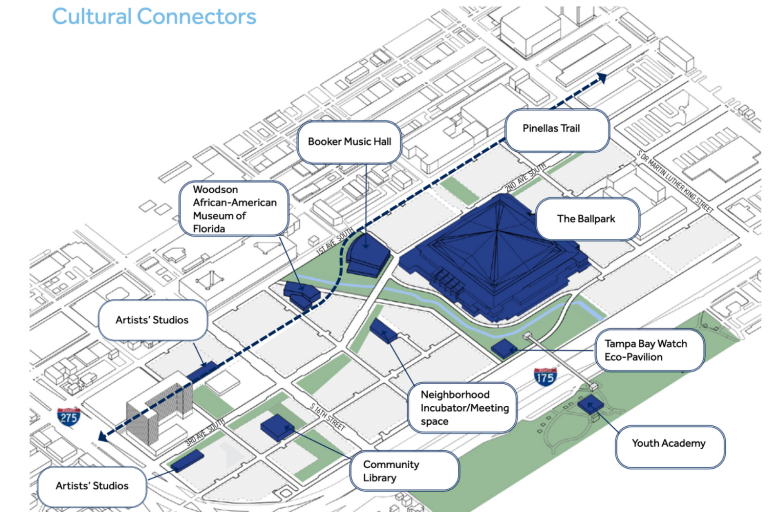 Tampa Bay Rays New Stadium - AVALON Group Real Estate Agents