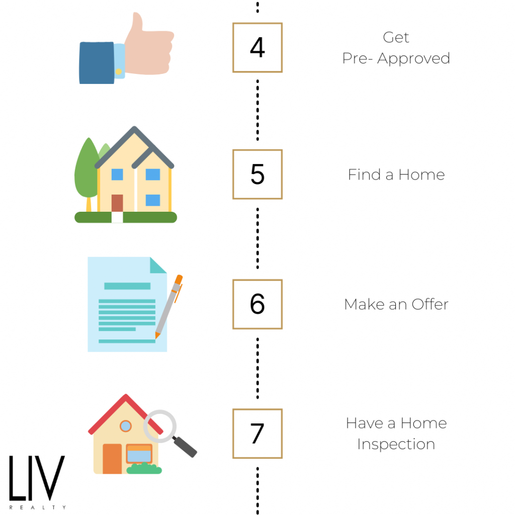 EXPLAINED: The Path to Home Ownership - livdallas.net